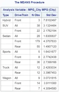 3 Easy Ways to Calculate the Standard Deviation in SAS [Examples]