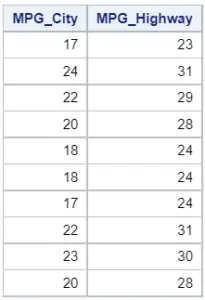 3 Easy Ways to Calculate the Standard Deviation in SAS [Examples]