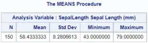 3 Easy Ways to Calculate the Median in SAS - SAS Example Code