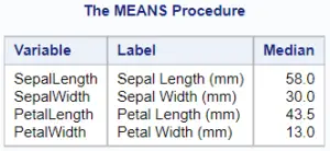 3 Easy Ways to Calculate the Median in SAS - SAS Example Code