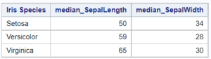 3 Easy Ways to Calculate the Median in SAS - SAS Example Code