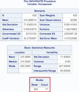 3 Simple Ways to Find the Most Frequent Value (Mode) in SAS
