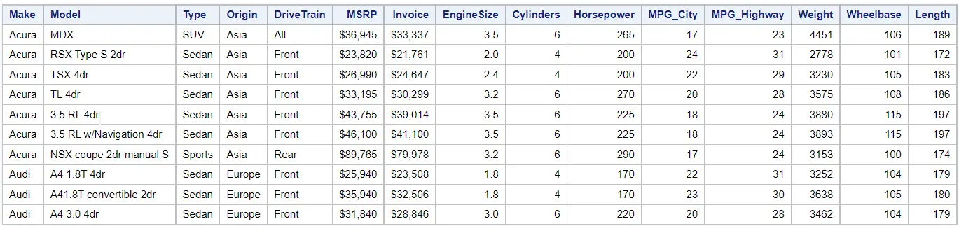 How to Export a SAS dataset as an SPSS .sav file - SAS Example Code