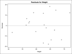 3 Ways to Run a Simple Linear Regression in SAS [Examples]