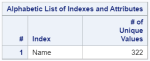 3 Easy Ways to Create an Index in SAS [Examples] - SAS Example Code