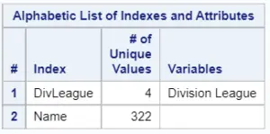3 Easy Ways to Create an Index in SAS [Examples] - SAS Example Code