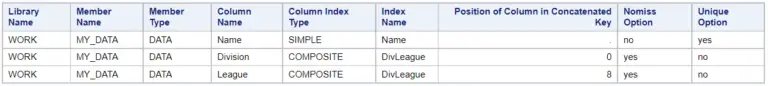 3 Easy Ways to Create an Index in SAS [Examples] - SAS Example Code