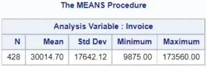 How to Format Variables in PROC MEANS, FREQ, and TABULATE in SAS