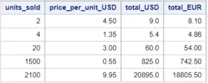 How to Format Variables in a SAS Dataset - SAS Example Code