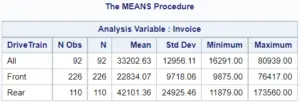 How to Format Variables in PROC MEANS, FREQ, and TABULATE in SAS