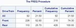 How to Format Variables in PROC MEANS, FREQ, and TABULATE in SAS