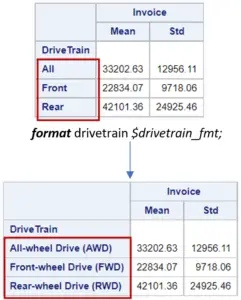 How to Format Variables in PROC MEANS, FREQ, and TABULATE in SAS