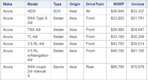 How to Format Variables in PROC MEANS, FREQ, and TABULATE in SAS