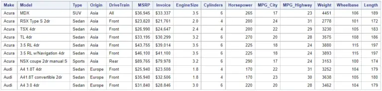 How To Easily Create An Xml File In Sas Sas Example Code