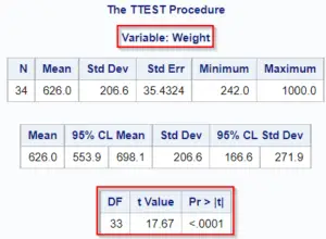 How to Perform a Student's T-Test in SAS [Examples]