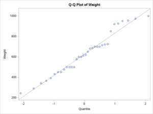 How to Perform a Student's T-Test in SAS [Examples]