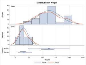 How to Perform a Student's T-Test in SAS [Examples]