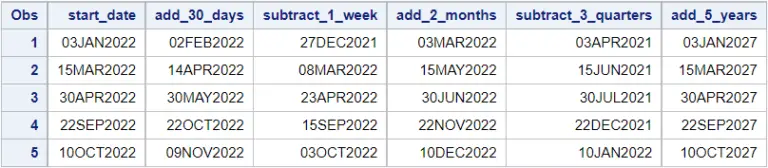 How To Use The Intnx Function In Sas [examples]