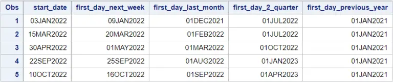 How to Use the INTNX Function in SAS [Examples]