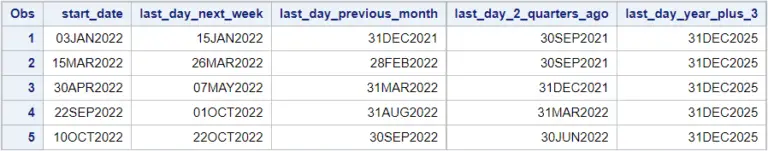 How To Use The Intnx Function In Sas [examples]